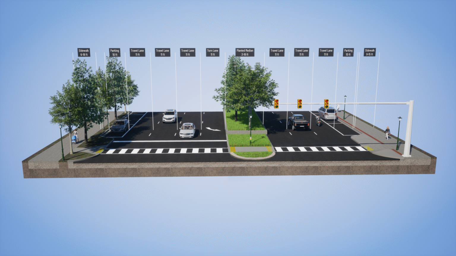 Special Projects – City of Columbia, SC